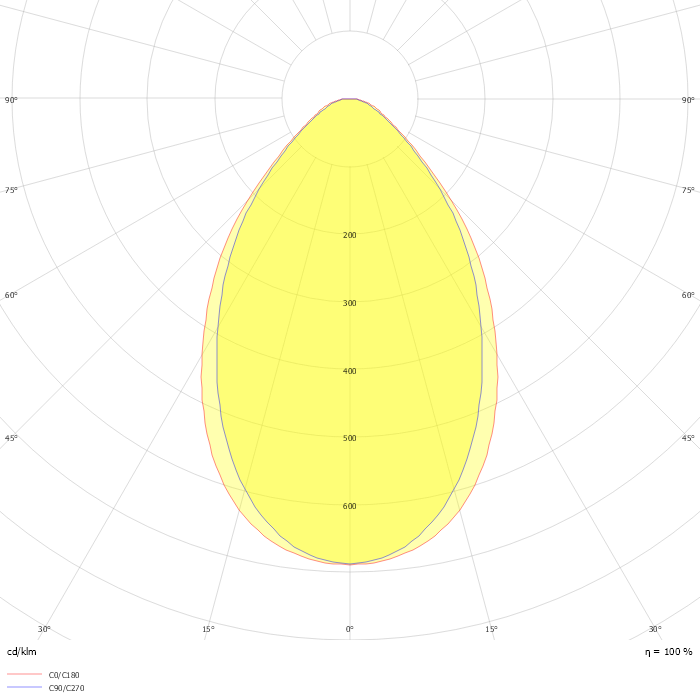 DIALux Luminaire Finder - Product data sheet: Prismatic High-efficiency ...