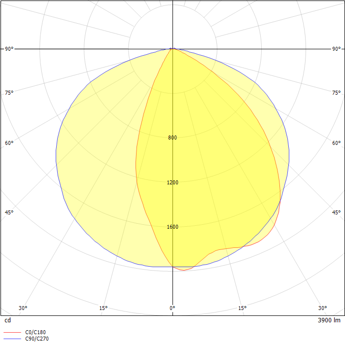DIALux Luminaire Finder - Product data sheet: DuroSite LED Area Light ...