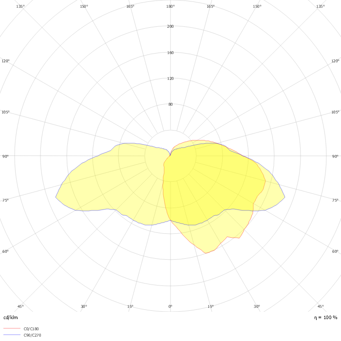 DIALux Luminaire Finder - Product data sheet: Mercian LED - 26W ...