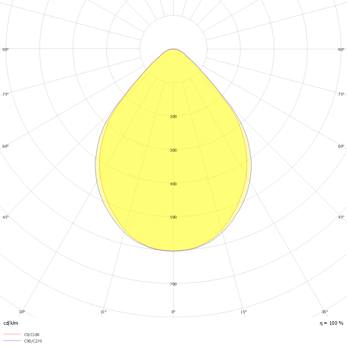 DIALux Luminaire Finder - Product data sheet: FlexBlend Recessed RC340B ...
