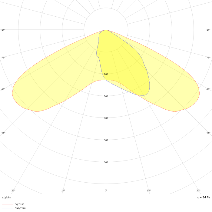 DIALux Luminaire Finder - Hoja de dato de productos: Luma gen2 Solar ...