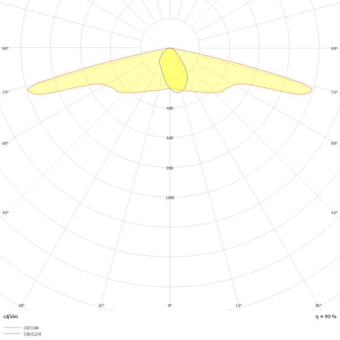 DIALux Luminaire Finder - Product data sheet: Luma gen2 BGP704 T25 1 ...