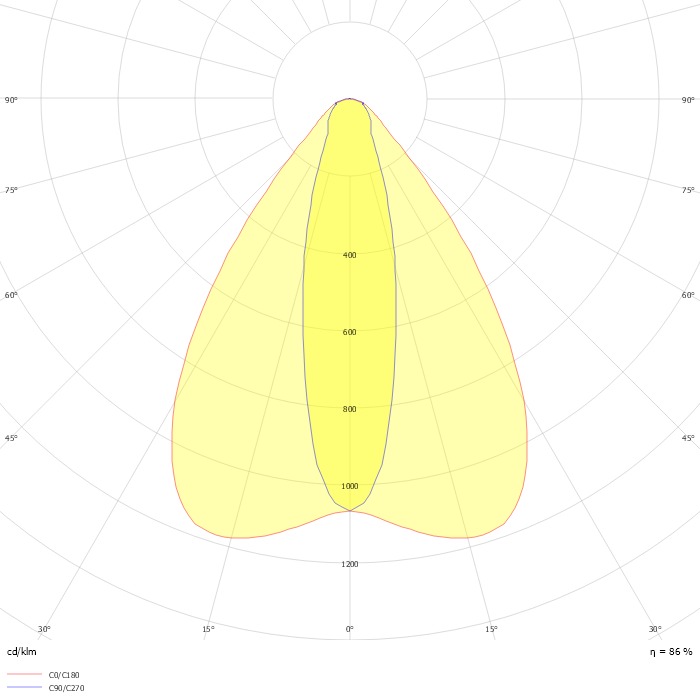 DIALux Luminaire Finder - Product data sheet: ClearFlood BVP650 T45 1 ...