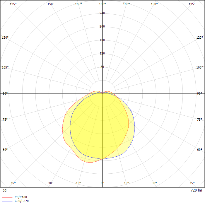 DIALux Luminaire Finder - Product data sheet: Alu-Lux Oval