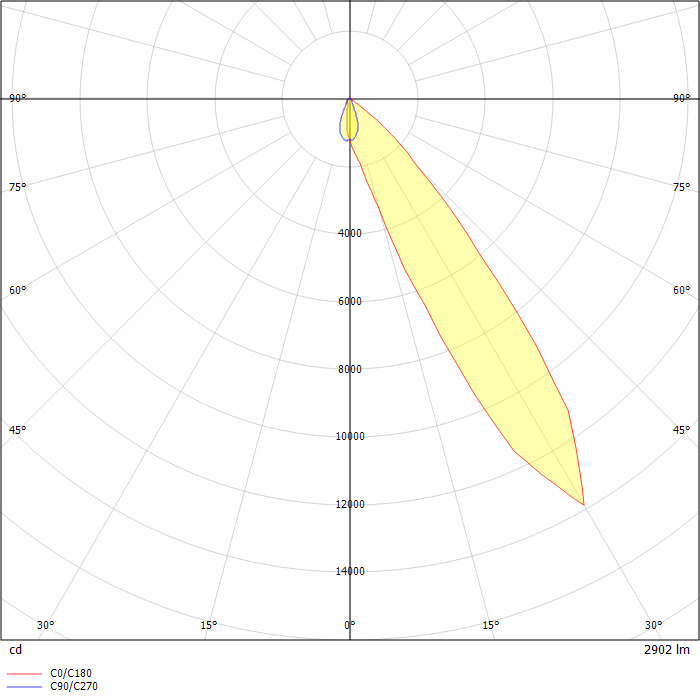 DIALux Luminaire Finder - Product data sheet: Warp_Y | LLG