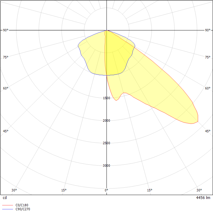 DIALux Luminaire Finder - Product data sheet: GLEON Galleon LED