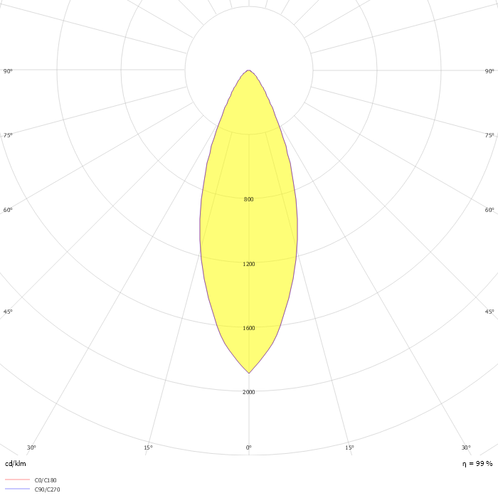 DIALux Luminaire Finder - Product data sheet: CoreLine Recessed Spot ...