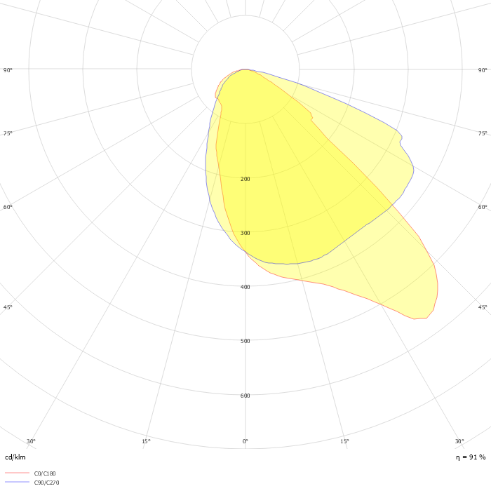 DIALux Luminaire Finder - Product data sheet: Luma gen2 BGP705 T25 1 ...