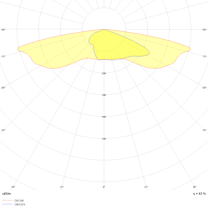 DIALux Luminaire Finder - Product data sheet: UrbanFlex BVP729 FG T25 1 ...