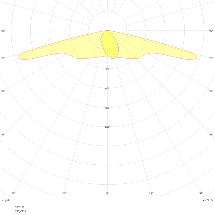 DIALux Luminaire Finder - Product data sheet: Luma gen2 BGP705 T25 1 ...