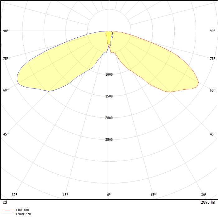 DIALux Luminaire Finder - Product data sheet: MSA Mesa LED