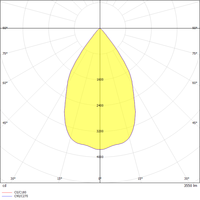 DIALux Luminaire Finder - Product data sheet: INTO R160 LED ED 30W 63 ...