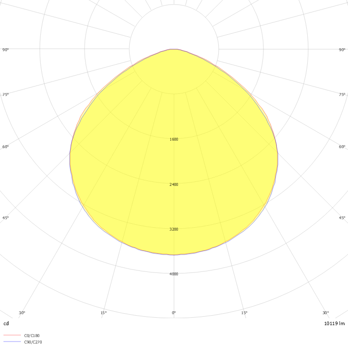 DIALux Luminaire Finder - Product data sheet: V-TAC 100W LED Floodlight ...