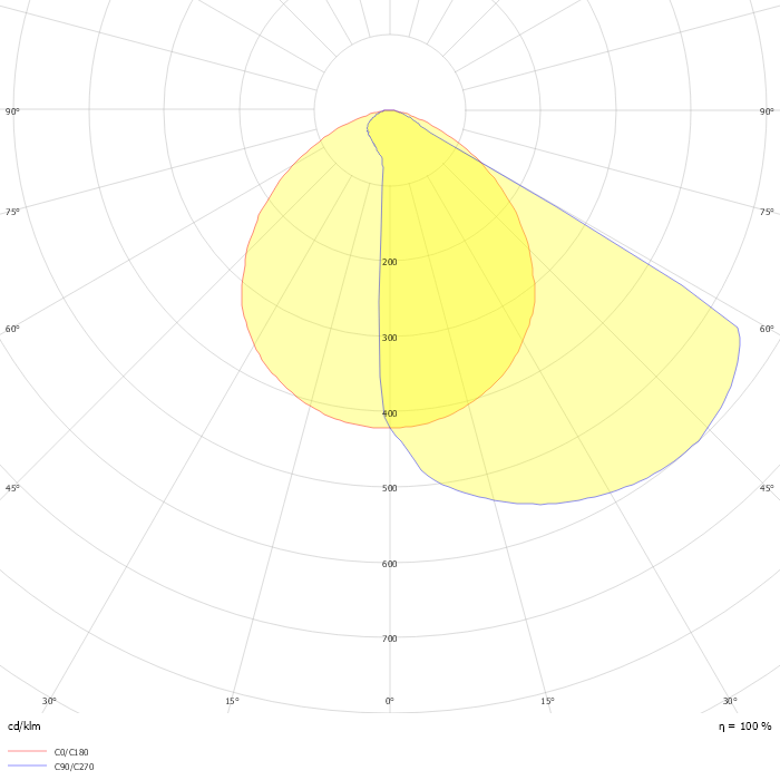 DIALux Luminaire Finder - Product data sheet: Micenas Asymmetrical ...