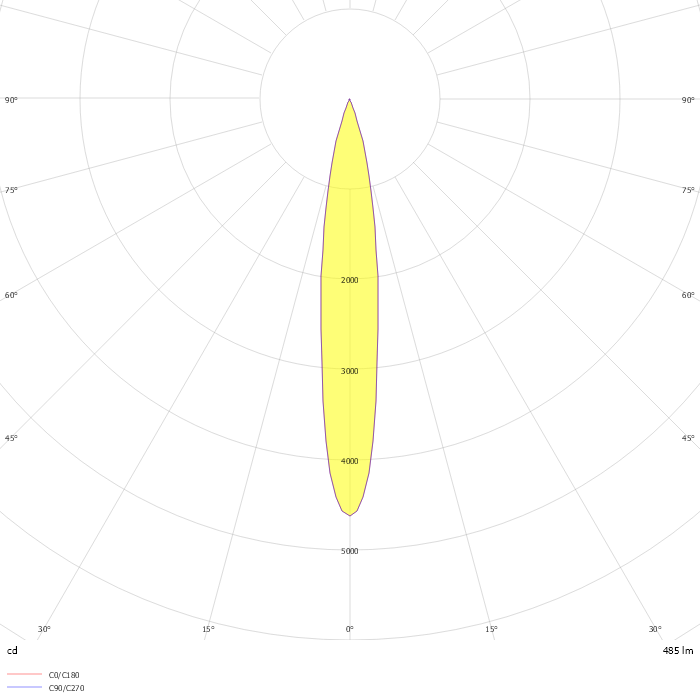DIALux Luminaire Finder - Product data sheet: Notor 65 Dynamic Delta DI ...