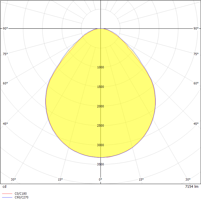 DIALux Luminaire Finder - Product data sheet: Arden 3 Surface ceiling ...