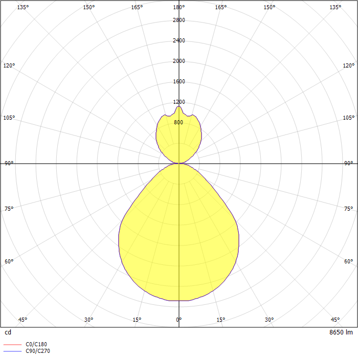 DIALux Luminaire Finder - Product data sheet: Triona Prismatik