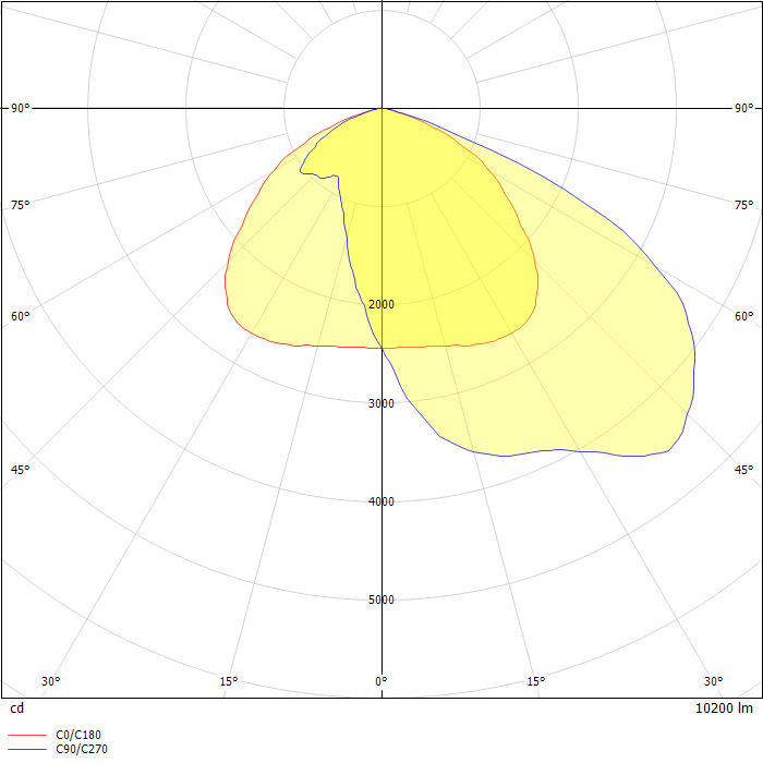 DIALux Luminaire Finder - Product data sheet: URBINO LED 68W 10200lm ...