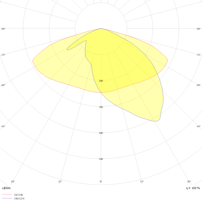 DIALux Luminaire Finder - Product data sheet: Street lighting