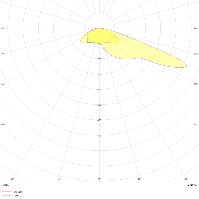 DIALux Luminaire Finder - Product data sheet: Coreline tempo X-Large ...