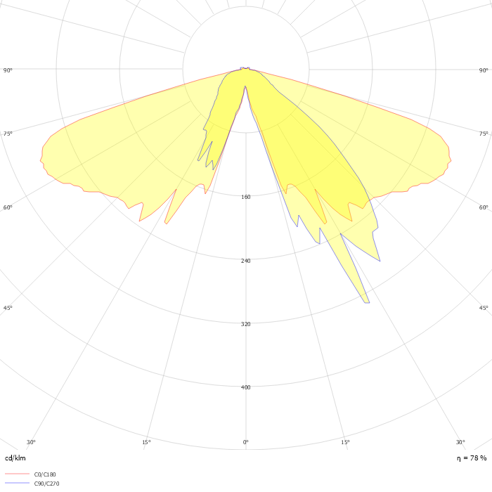 DIALux Luminaire Finder - Hoja de dato de productos: CityCharm Cone ...