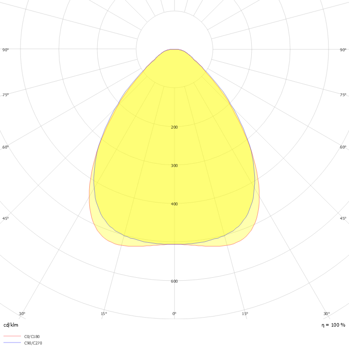 DIALux Luminaire Finder - Product data sheet: 3F LEM 4 HO LED 280 DALI ...