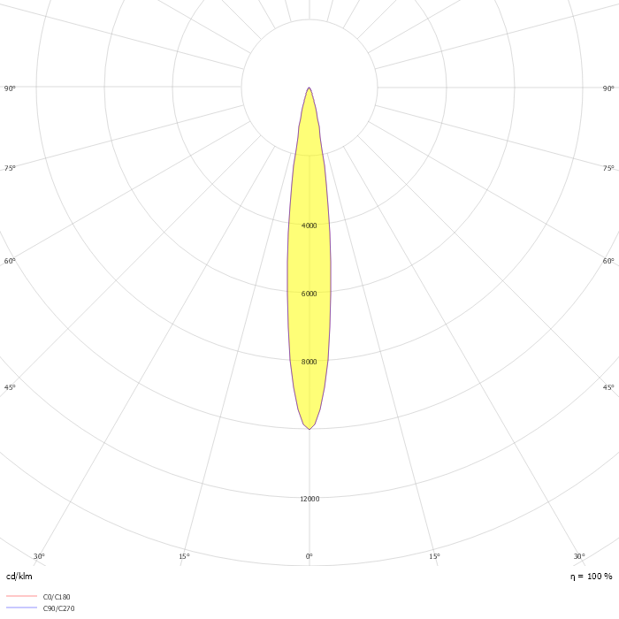 DIALux Luminaire Finder - Product data sheet: Play Deco Pendant