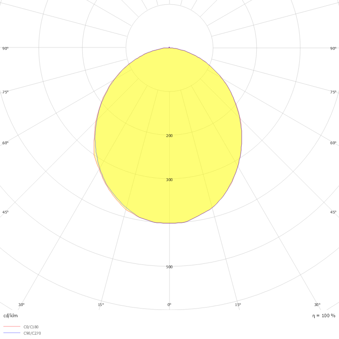 DIALux Luminaire Finder - Product data sheet: SHIELD TAU