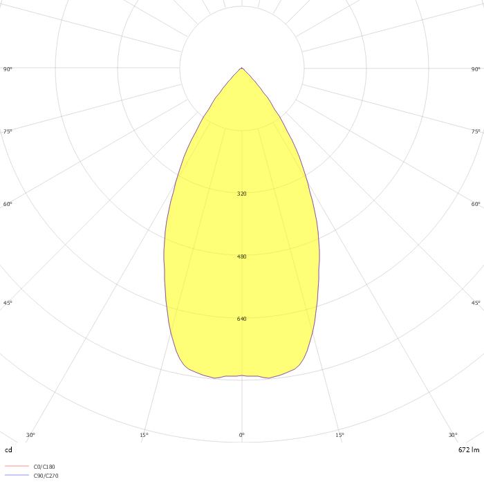 DIALux Luminaire Finder - Product data sheet: NUMINOS DL XS