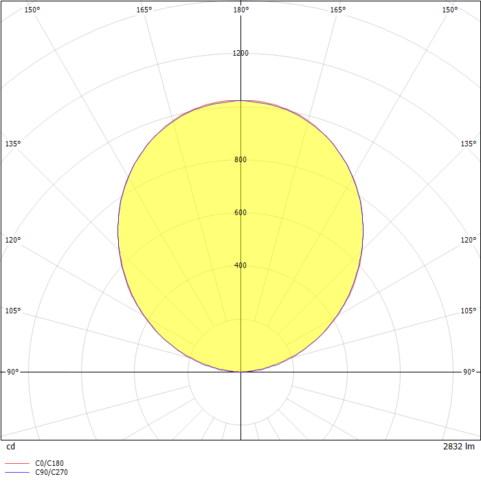 DIALux Luminaire Finder - Product data sheet: Define LED Wall Mount ...