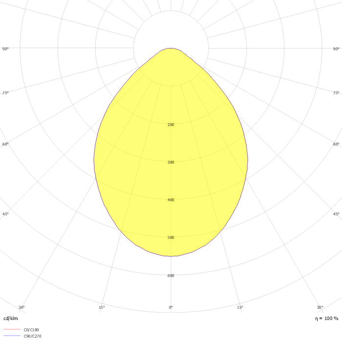 DIALux Luminaire Finder - Product data sheet: Philips CoreLine ...