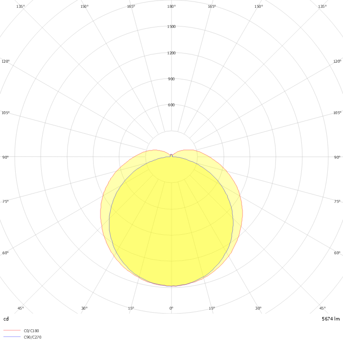 DIALux Luminaire Finder - Données techniques du produit: V-TAC LED ...