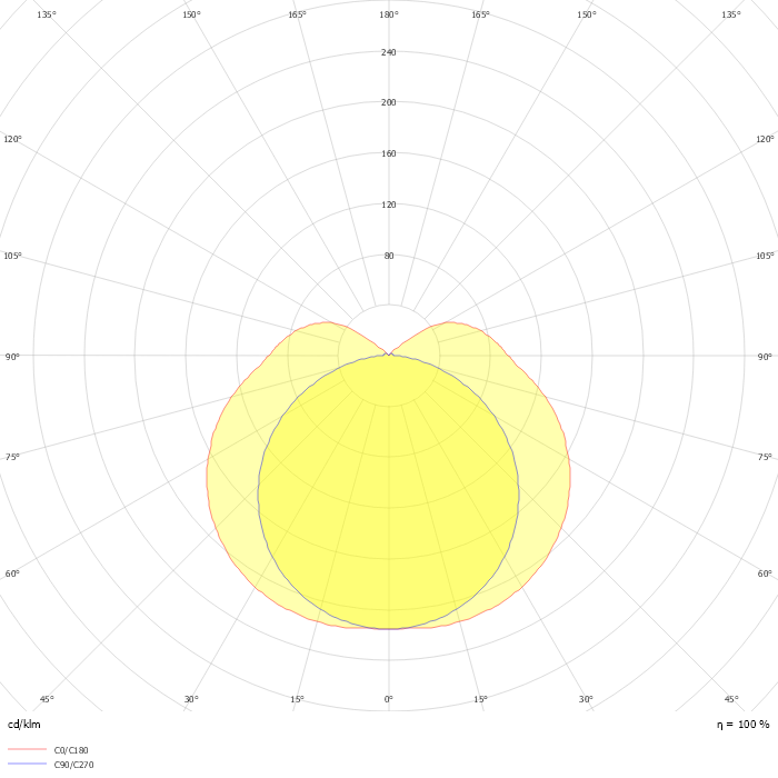 DIALux Luminaire Finder - Product data sheet: Pentura Mini LED BN132C ...