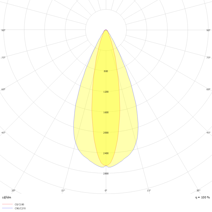 DIALux Luminaire Finder - Product data sheet: 3F Linux L 85 LED ...