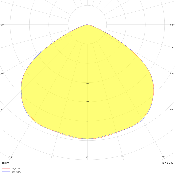 DIALux Luminaire Finder - Product data sheet: TEKO F(lex) U54 2k0 AMB ...
