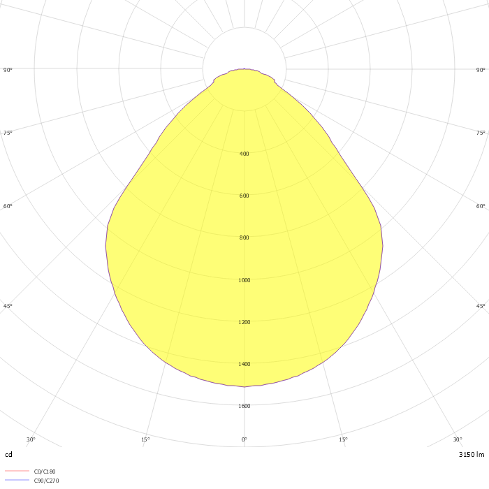 DIALux Luminaire Finder - 产品资料：UNI-BRIGHT Moon 3PH 300 Black