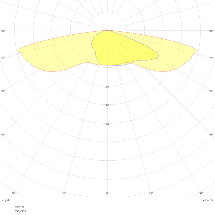 DIALux Luminaire Finder - Product data sheet: Luma gen2 BGP704 T25 1 ...