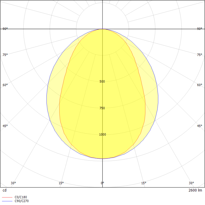 DIALux Luminaire Finder - Product data sheet: OPTILINE H200 LED DALI ...