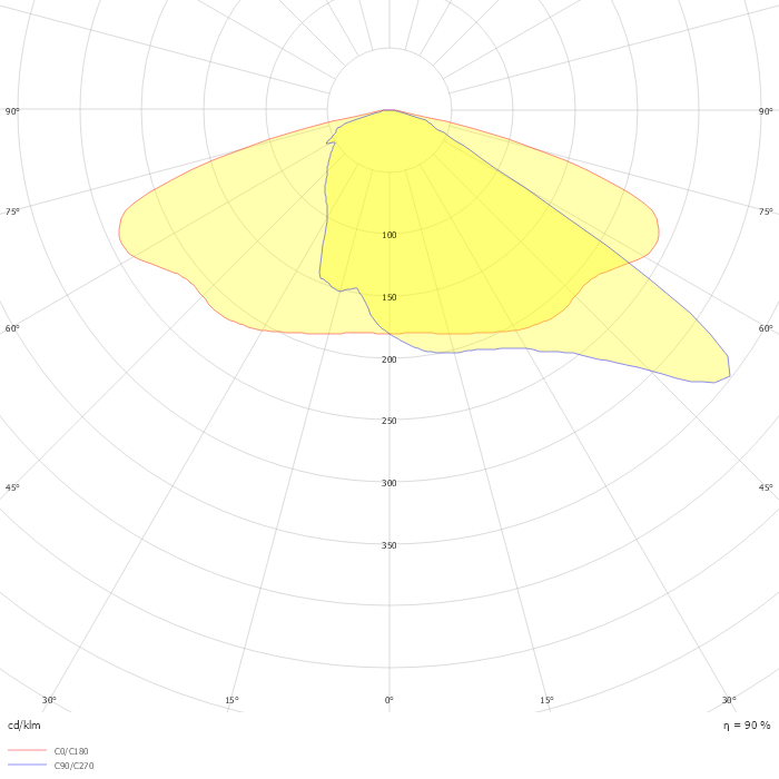 DIALux Luminaire Finder - Product data sheet: Luma gen2 BGP704 T25 1 ...