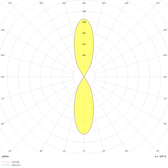 DIALux Luminaire Finder - Product data sheet: Echo Deco Graphite 700lm ...