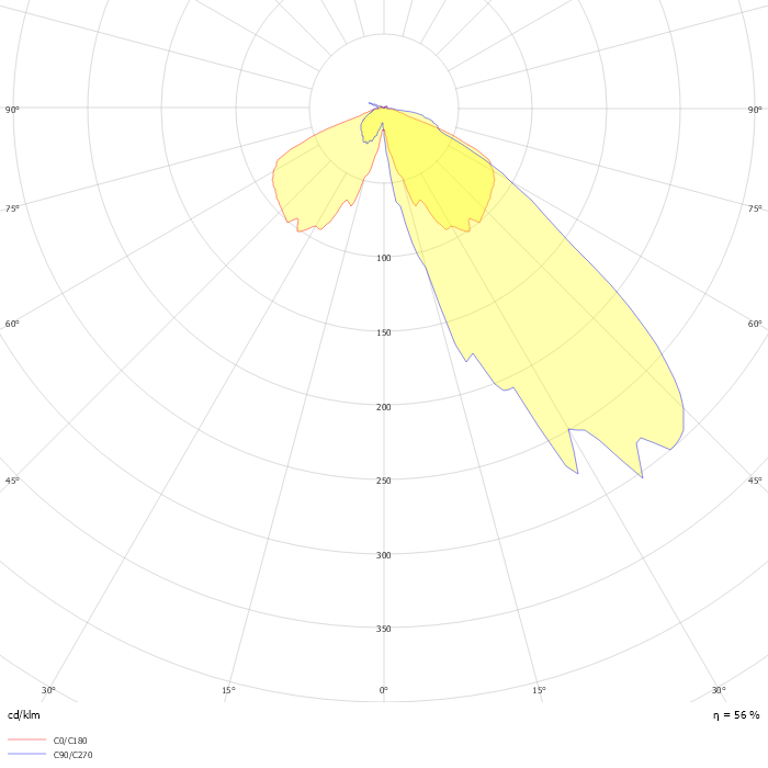 DIALux Luminaire Finder - Hoja de dato de productos: CityCharm Cone ...