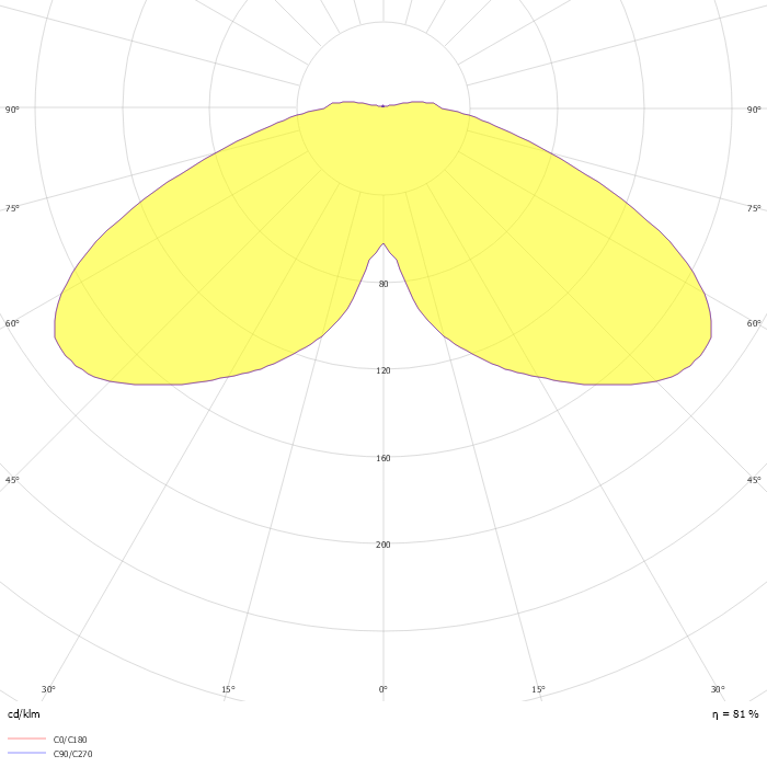 DIALux Luminaire Finder - Product data sheet: Metronomis LED Fluid ...