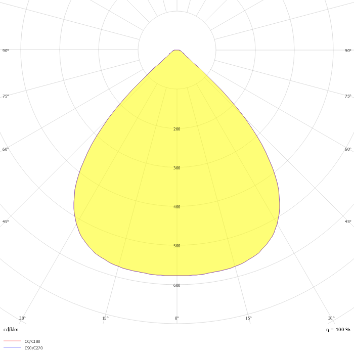DIALux Luminaire Finder - Product data sheet: CoreLine Highbay Gen5 ...