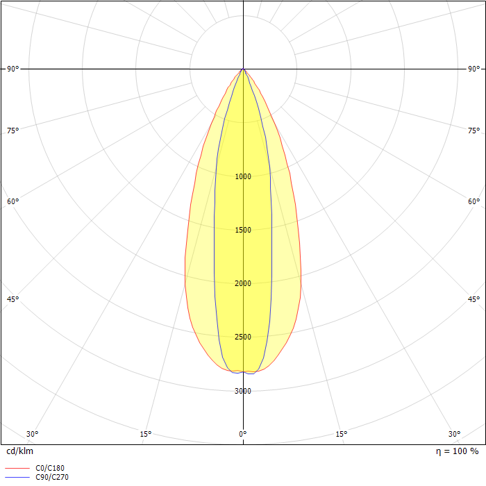 DIALux Luminaire Finder - Hoja de dato de productos: TEF 2580 ...