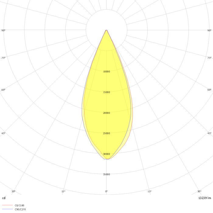DIALux Luminaire Finder - Product data sheet: ProSite LED Floodlight ...