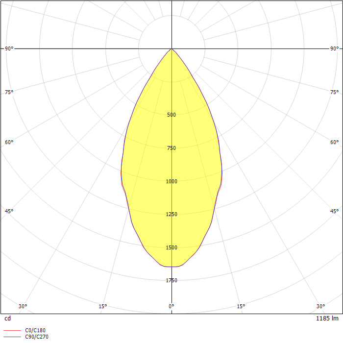 DIALux Luminaire Finder - Product data sheet: PLRF L20 60 HF SS*