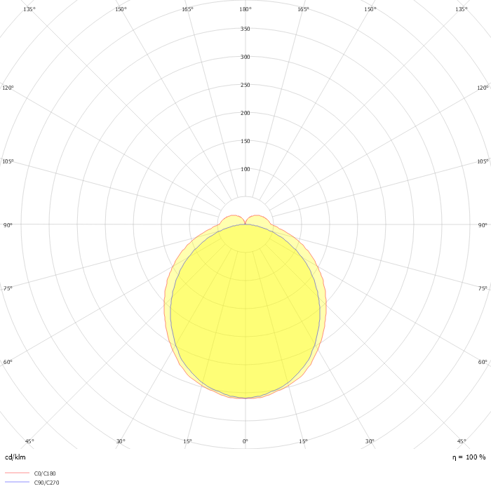 DIALux Luminaire Finder - Product data sheet: System batten luminaire ...