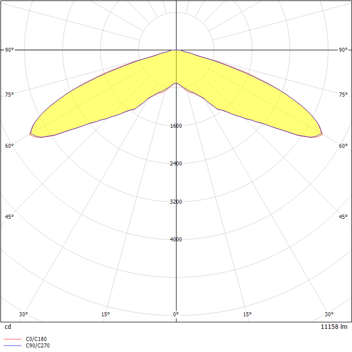 DIALux Luminaire Finder - Product data sheet: ECM/EMM Epic Medium