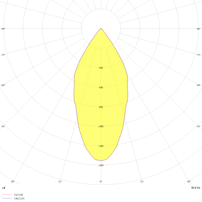 DIALux Luminaire Finder - Product data sheet: PLRF L14 40 HF SS*