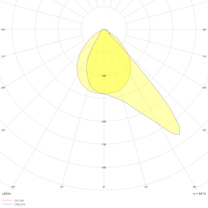 DIALux Luminaire Finder - Product data sheet: Coreline tempo X-Large ...